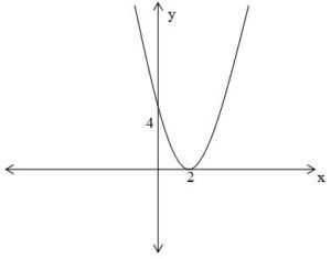 √ Relasi dan Fungsi (Grafik, Invers, Contoh Soal)